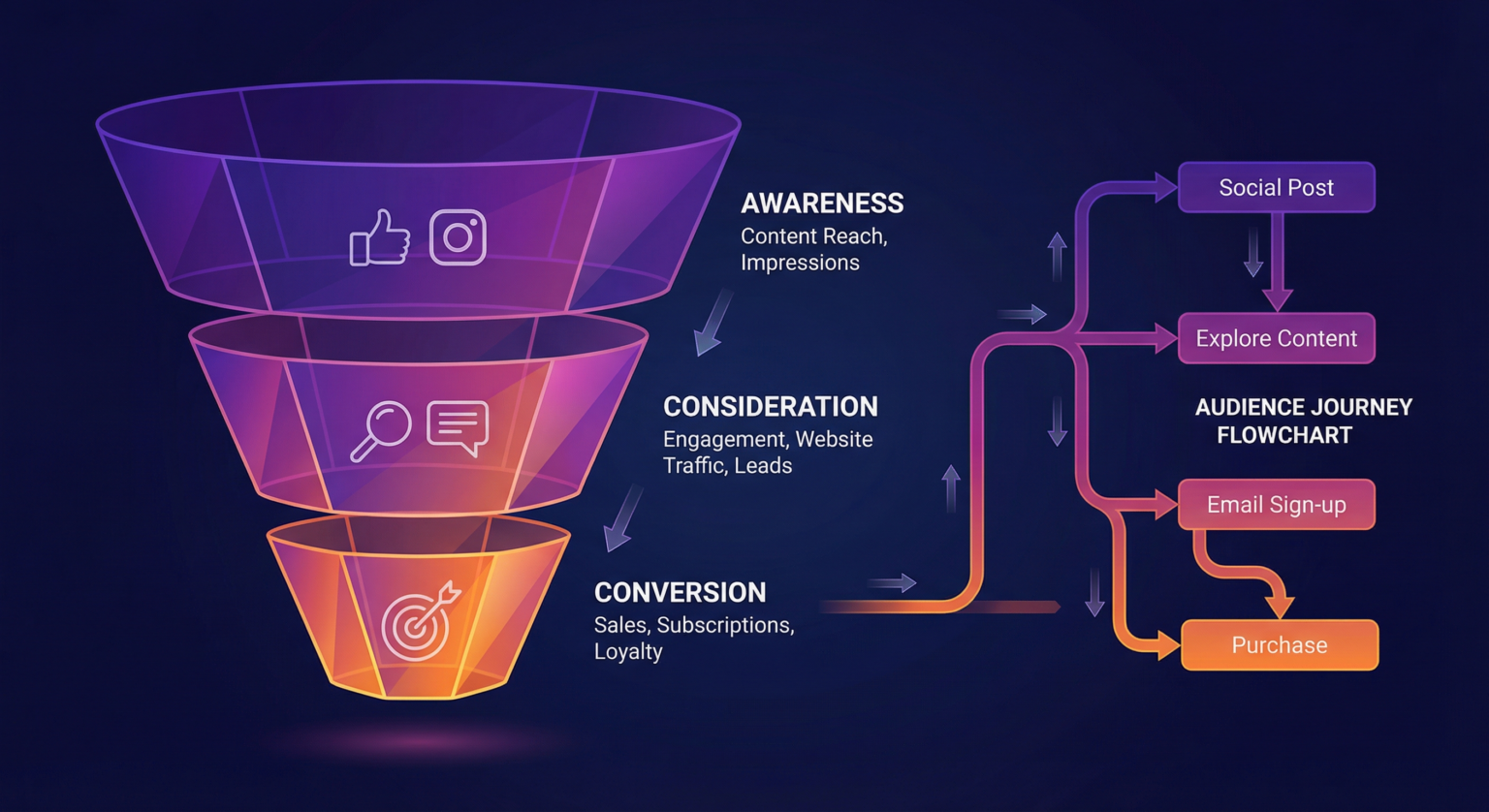 Digital Marketing Strategy Guide for 2026: What's Working Now - After ...